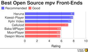 MPV Player - MPV player
